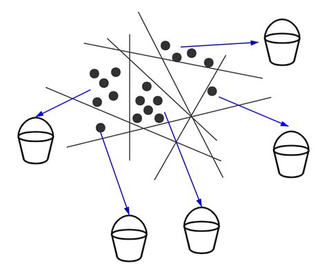 Accelerate Similarity Search On Big Data With Vector Indexing II Zilliz Learn