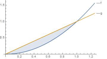 Plotting How To Fill Between Two Curves Mathematica Stack Exchange