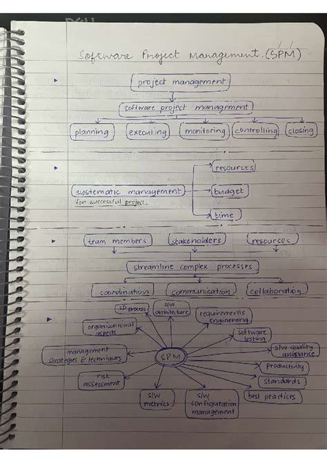 Unit1 Spm Software Project Management Studocu