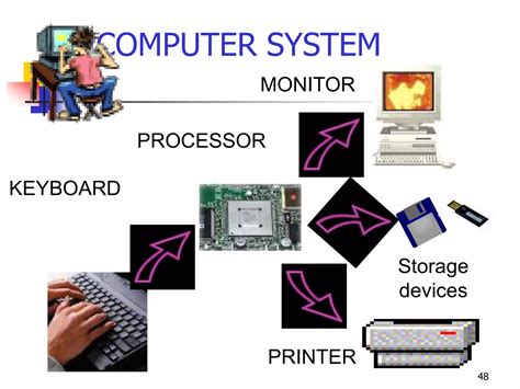 Introduction To Computers Ppt Introduction To Computers Ppt