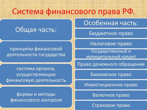 Предмет и система финансового права - презентация онлайн