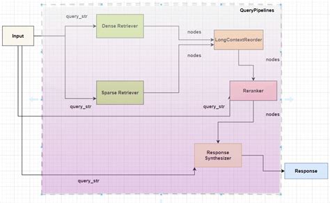 Bigdata Analytics Datascience Ai Machinelearning Nlproc Iot Iiot Pytorch Python