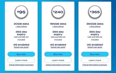 Aldi Mobile 4 Mobile Phone Plans Catalogue Au