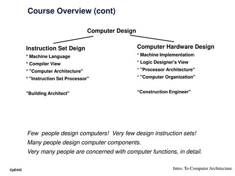 Ppt Cpe 442 Introduction To Computer Architecture Lecture 1 Powerpoint Presentation Id3301788