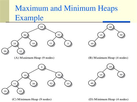 Heapsort Heap And Priority Queue Ppt Download