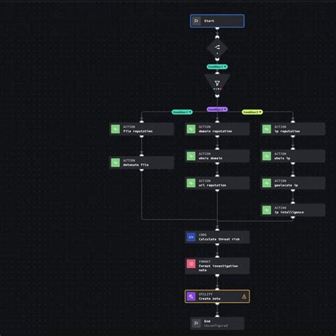 Splunk São Paulo Splunk User Group