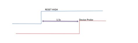 Solved Spi Delay Probing Nxp Community