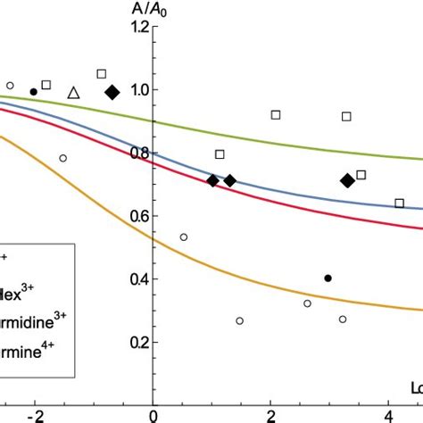 Reduction Of The Persistence Length A Due To Conformational Kinks