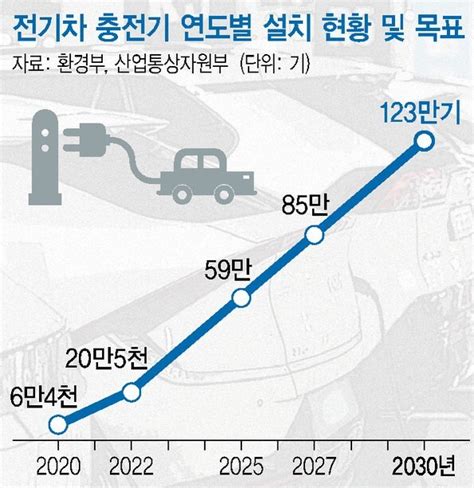 소방차 못가는 지하3층 충전 허용전기차 화재대책 구멍 컸다