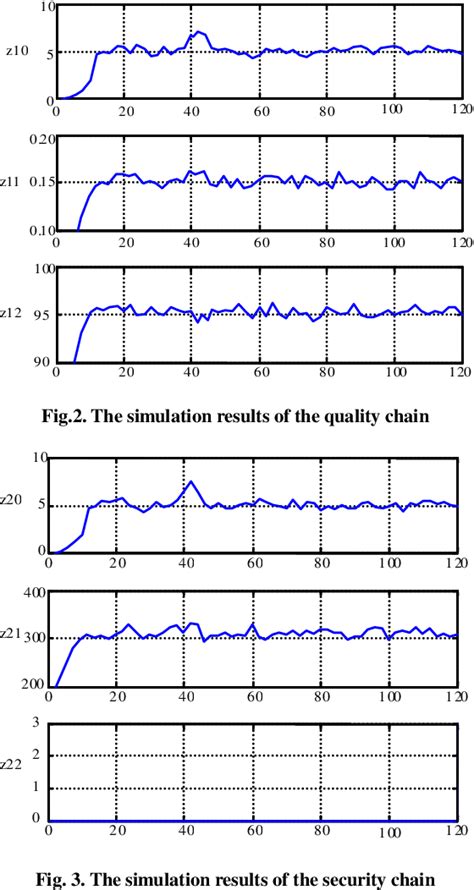 Figure 3 From Algorithm Design Of The Ratio Control Of Chlorine And