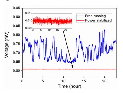 Figure 9 From Raman Laser System For Absolute Gravimeter Based On 87rb Atom Interferometer