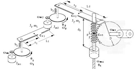 Model Of The Scara Robot Joint Connections And Geometry Of