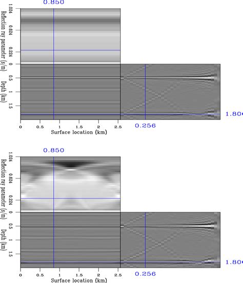 Figure 4 From Wave‐equation Migration Velocity Analysis Semantic Scholar