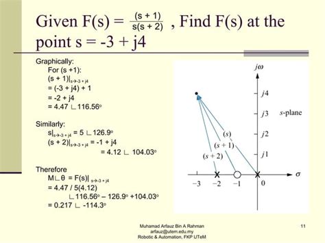 Chapter Root Locus Techniques PPT Physics Science