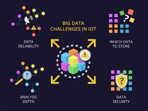 IoT And Big Data Challenges And Applications