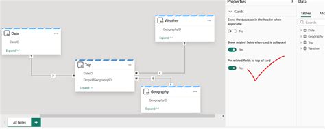 From Data Chaos To Clarity Creating Scalable Semantic Models Data Analytic Group Dag