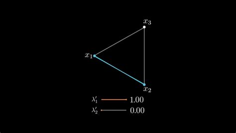 对凸包定义的可视化理解 知乎