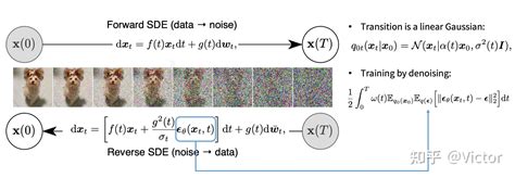 Diffusion Model与sde、ode之间的联系 知乎
