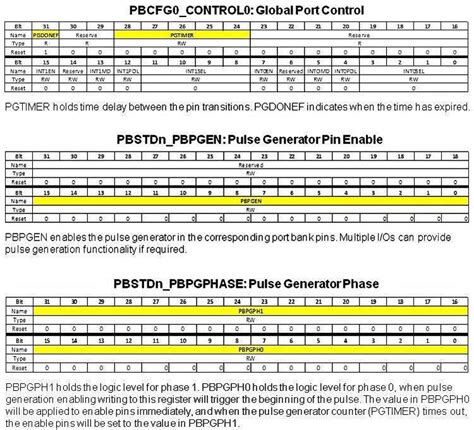 A Standard Peripherals Approach To Adding Flexibility To 32 Bit Mcu Designs