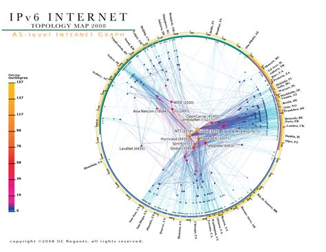 Lsattrnix~·· Ipv6 Cidr Table Subnetting Ipv6