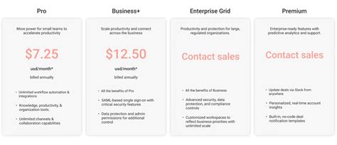 How Much Does Salesforce Implementation Cost In 2025