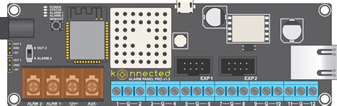 Alarm Panel Pro Inputs And Outputs