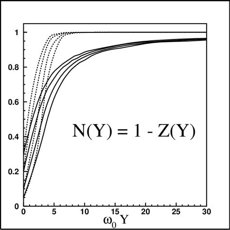 Figure 2 From A Linear Evolution For Non Linear Dynamics And Correlations In Realistic Nuclei