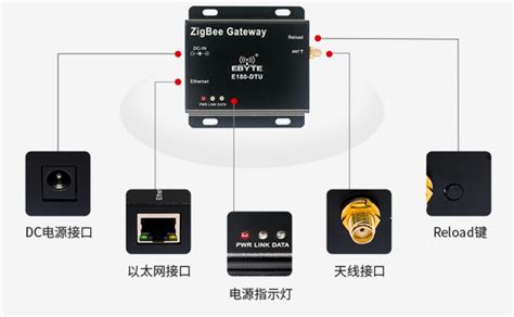 ZigBee协议及zigbee模块的通信距离简介