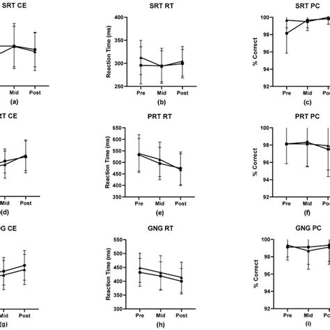 Cognitive Performance Results For Computerized Assessments Of The Download Scientific Diagram