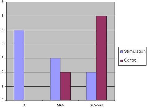 A Semiautomatic Procedure For Sequential Neuroimage Fusion To Localize Depth Electrodes In