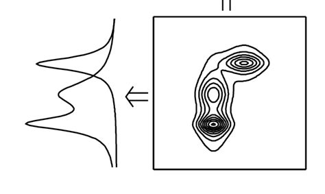 curve resolution schematic download scientific diagram