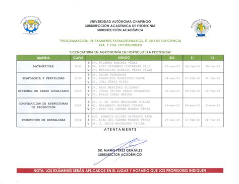 Carreras Que Ofrece Universidad Autónoma Chapingo Oportunidades Académicas