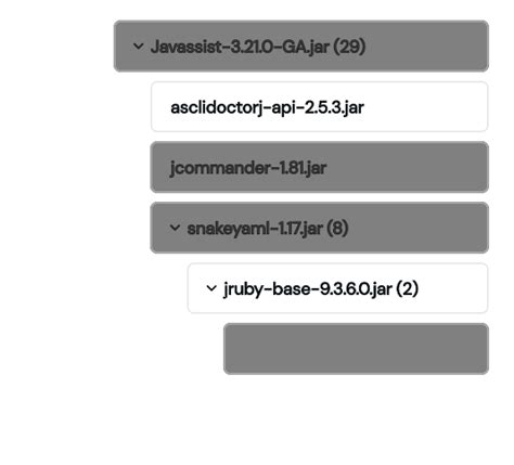 Automate Open Source License Compliance