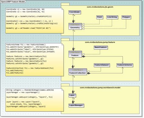 Fileopenjump Feature Modelpng Openjump Wiki