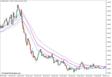 EMA Trend Indicator For MT The Ultimate Guide To Business