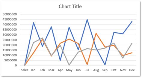 Line Chart In Excel Inserting Formatting REF Resolve Excel Unlocked