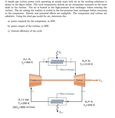 Solved A Simple Gas Turbine Power Cycle Operating At Steady Chegg