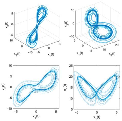 Fractal Fract Free Full Text A Color Image Encryption Algorithm Using Extended Dna Coding
