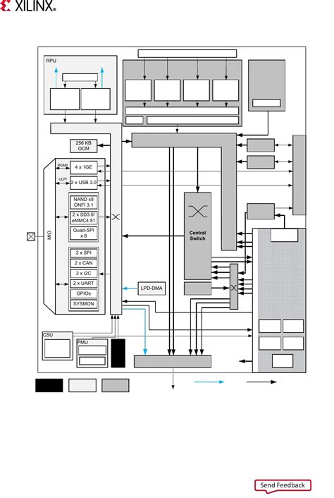 Zcu106 User Guide Datasheet By Xilinx Inc Digi Key Electronics