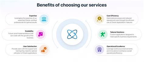 Ionios On Linkedin Your Trusted Partner In Digital Transformation We Specialize In Oracle…