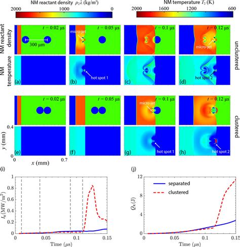 A Detailed View Of The Interaction Between An Incident Shock Wave And A Download Scientific