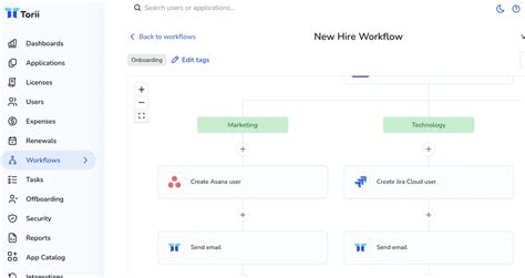 Saas User Lifecycle Automation Torii