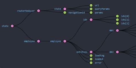 Real Time Example Of Ngrx Angular By Nikhil Kapoor Medium