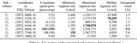 table 1 from an annotated instance segmentation xxl ct dataset from a