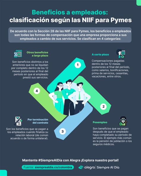 Beneficios A Empleados Bajo Niif Reconocimiento Y Medición