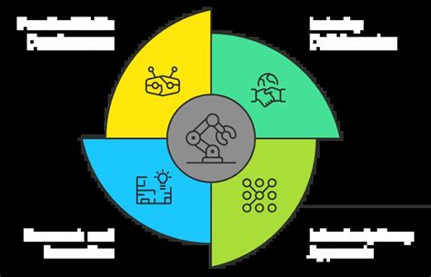 Masters In Robotics In Germany Full Guide 2024 25