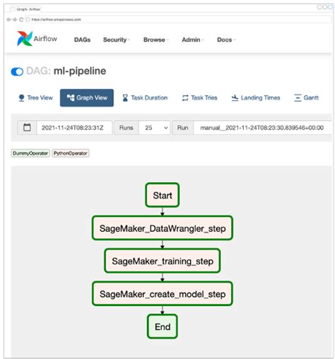integrate amazon sagemaker data wrangler with mlops workflows data integration