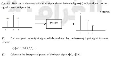 Solved Q An LTI System Is Deserved With Input Signal Chegg