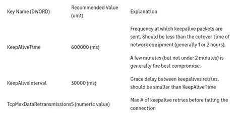 Need Help On Batch Task Being Canceled In 2 Hours General Discussion Sage X3 Community Hub