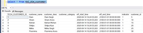 Dimension Lookup In Pentaho It Talkers